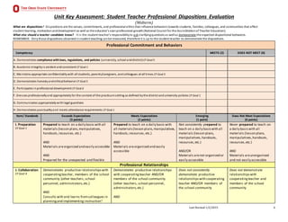 Unit Level Student Teaching Pedagogy and Dispositions Evaluation Jan ...