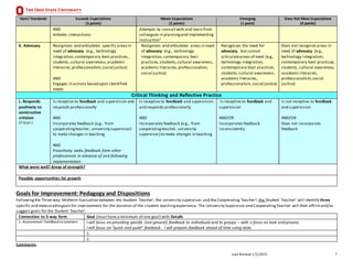 Unit Level Student Teaching Pedagogy and Dispositions Evaluation Jan ...