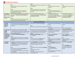 Unit Level Student Teaching Pedagogy and Dispositions Evaluation Jan ...