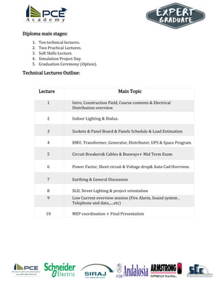 Elec01-Outlines-PCE | PDF