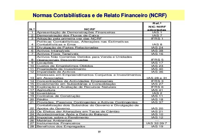 1253293281 snc implicacoes_contabilisticas