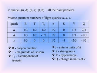 V. B. Jovanovic/ S. Ignjatovic: Mass Spectrum of the Light Scalar Tetraquark Nonet with Glozman ...