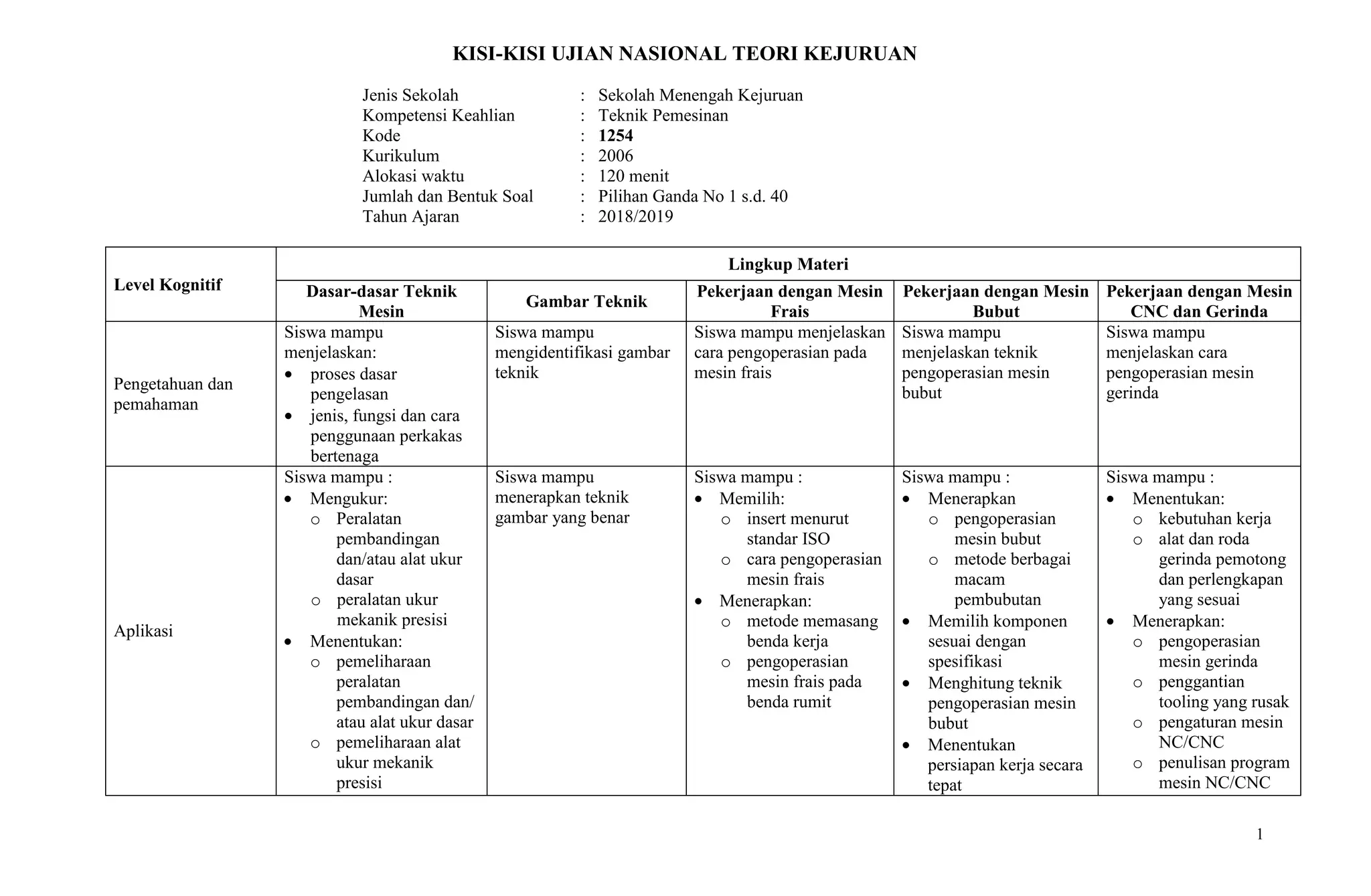 1254 kst-teknik pemesinan-k06 | PDF