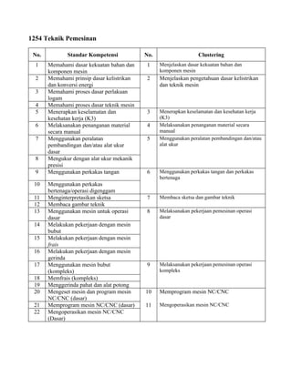 1254 teknik pemesinan | PDF