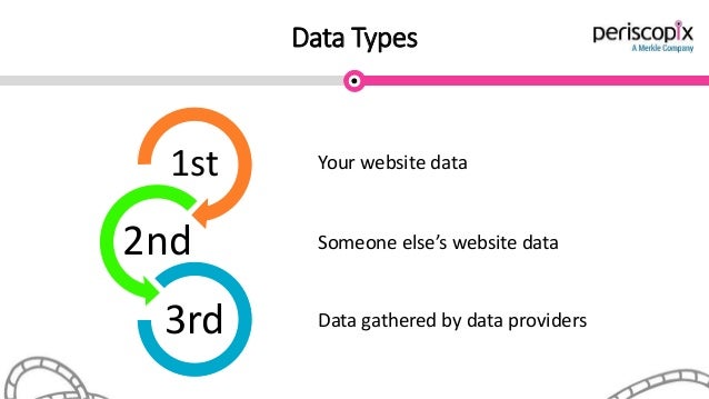 Create - Day 1 - 12:55 - "Third-Party Data Targeting: The Right Way"