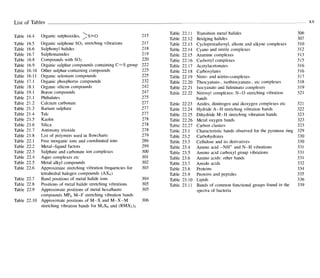 Infrared And Raman Characteristic Group Frequencies Tables And Charts ...