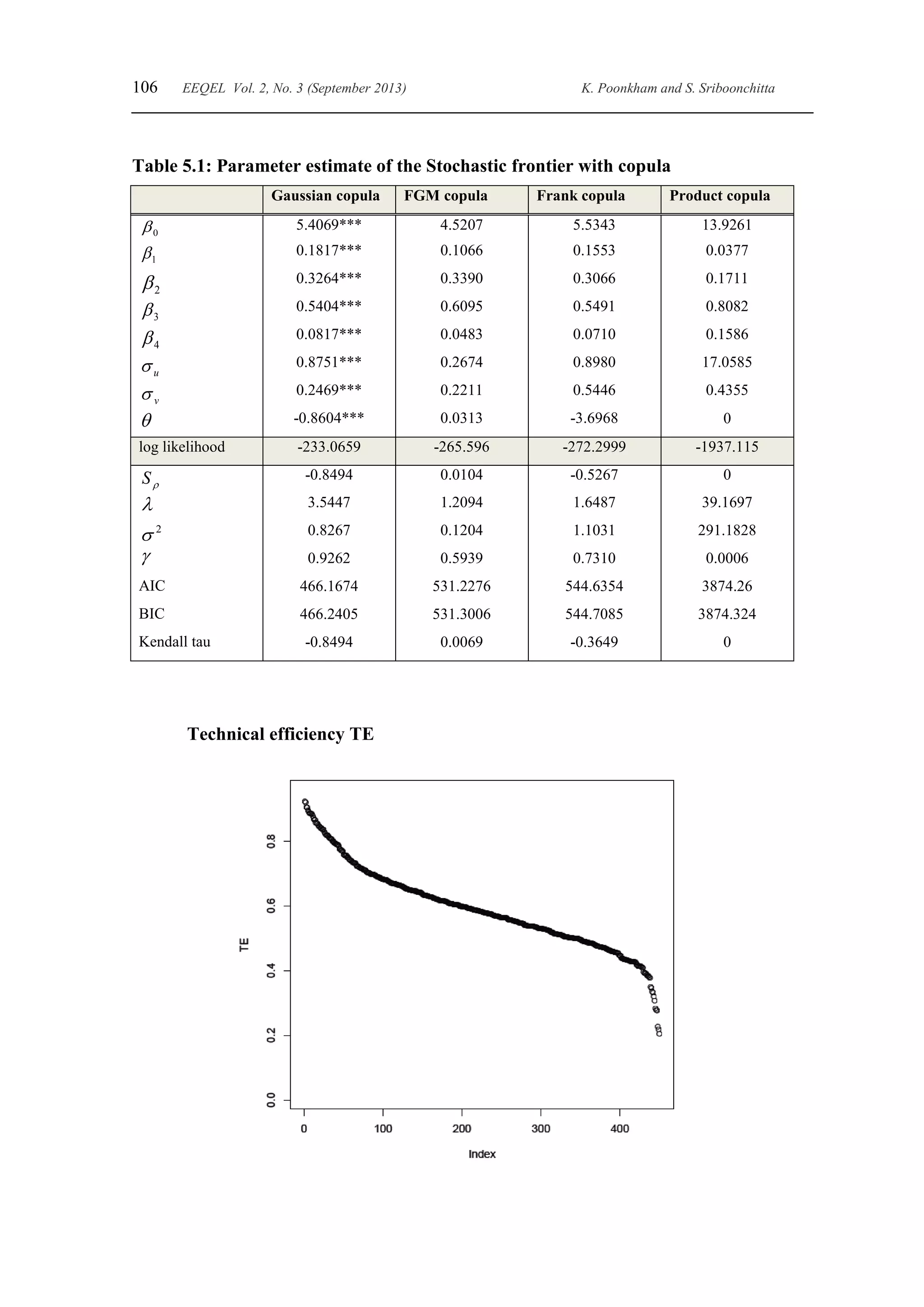 Stochastic frontier with copular | PDF