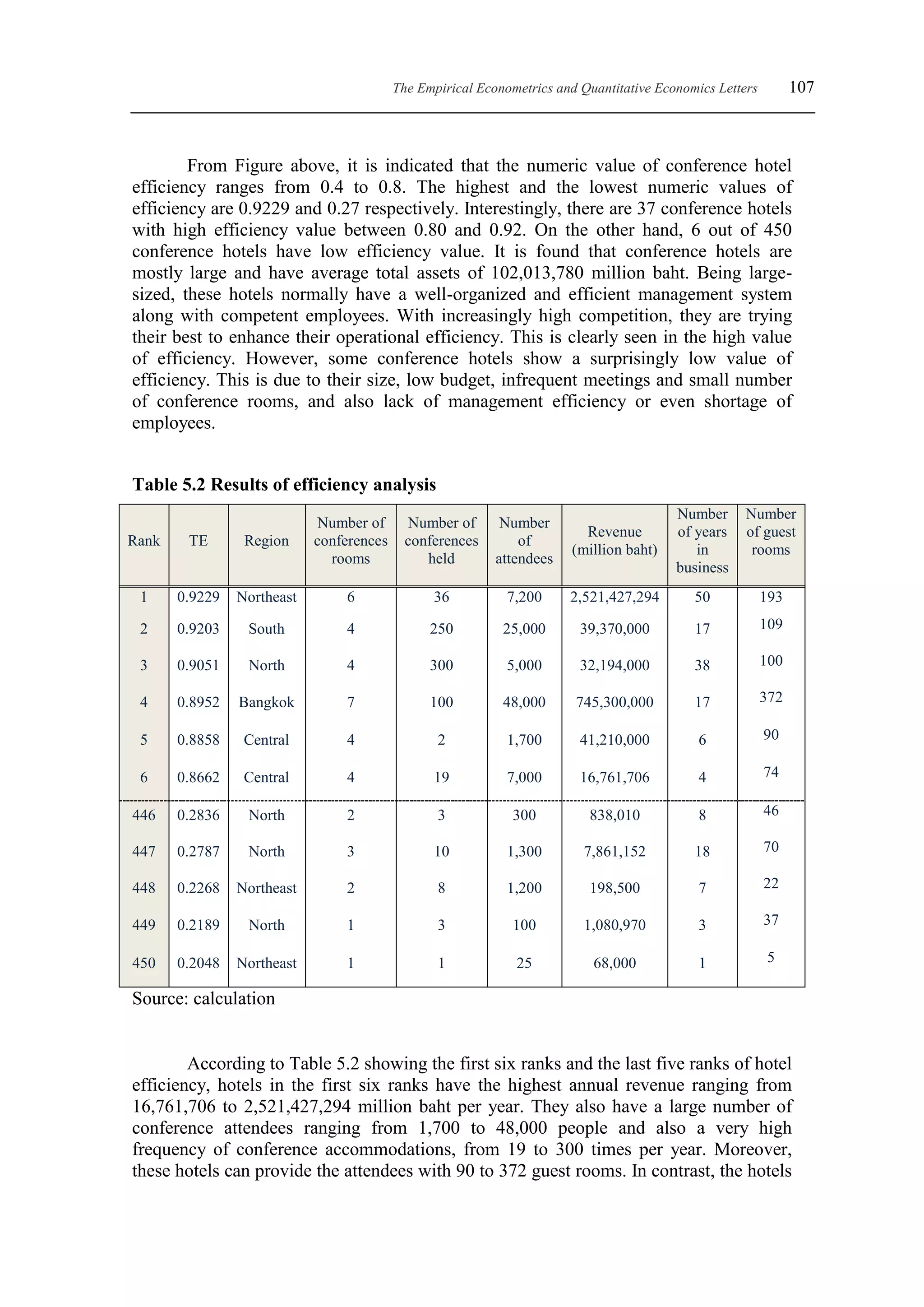 Stochastic frontier with copular | PDF