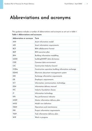 Guidance Part 2 Processes for Project Delivery 4th Edition Dr Anne Kemp ...