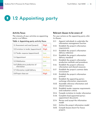 Guidance Part 2 Processes for Project Delivery 4th Edition Dr Anne Kemp ...