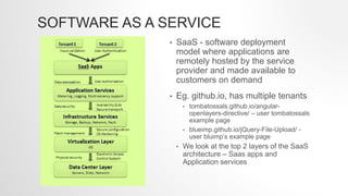 SaaSy maps - using django-tenants and geodjango to provide web-gis ...
