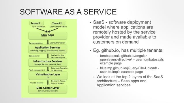 SaaSy maps - using django-tenants and geodjango to provide web-gis ...