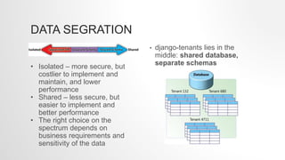 SaaSy maps - using django-tenants and geodjango to provide web-gis software-as-a-service | PPTX