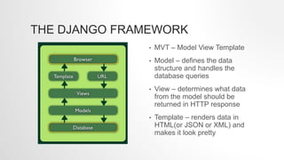 SaaSy maps - using django-tenants and geodjango to provide web-gis software-as-a-service | PPTX