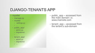 SaaSy maps - using django-tenants and geodjango to provide web-gis software-as-a-service | PPTX