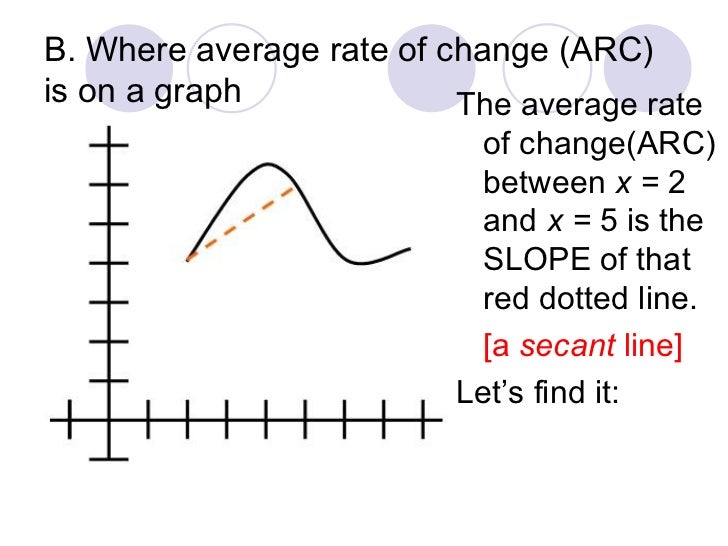 125 arc, irc, and derivative