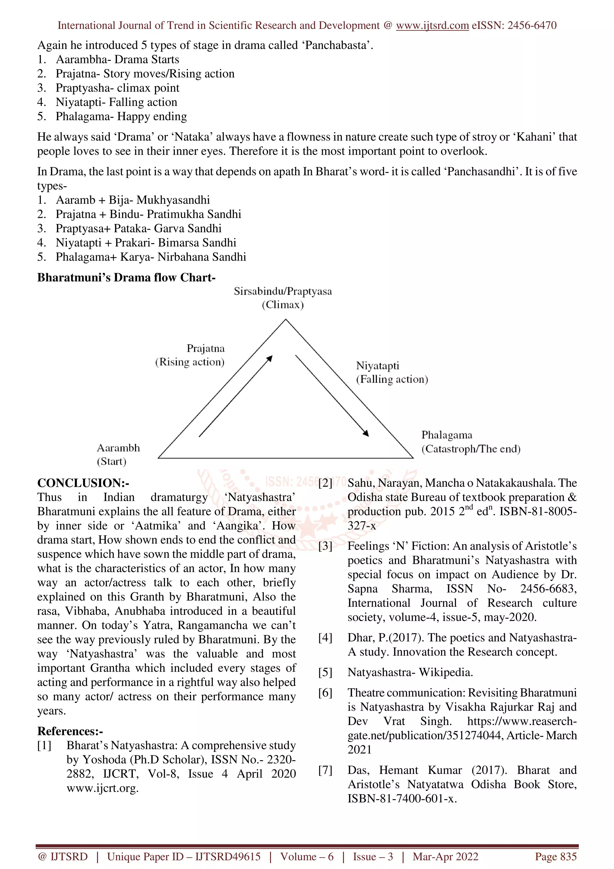 Bharatmuni’s Natyashastra The Rise of Indian Drama | PDF