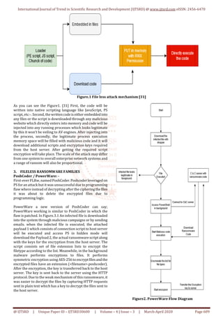 Comparative Study of Fileless Ransomware | PDF