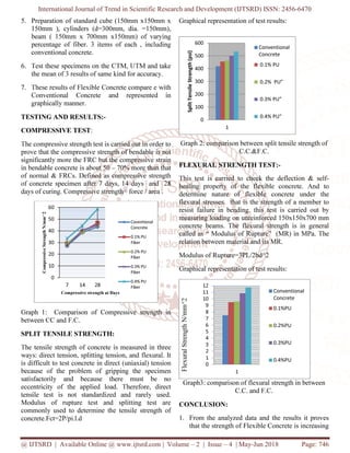 Experimental study on flexible concrete by using polyurethane fiber | PDF
