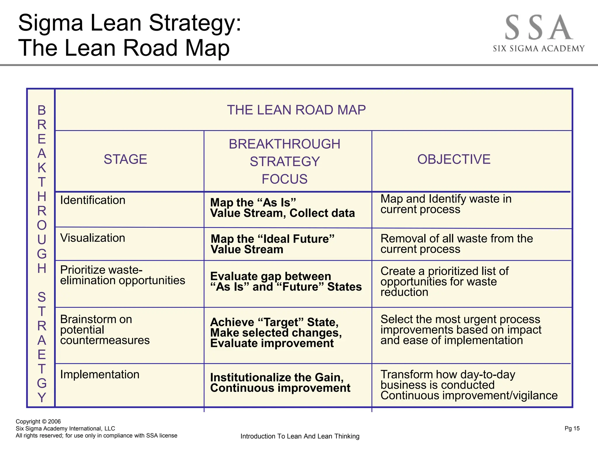 125 Introduction_to_Lean_and_Lean_Thinking Rev6.pdf