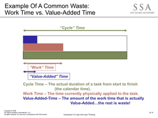 125 Introduction_to_Lean_and_Lean_Thinking Rev6.pdf