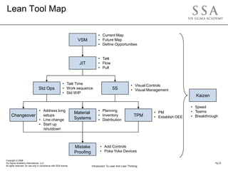 125 Introduction_to_Lean_and_Lean_Thinking Rev6.pdf