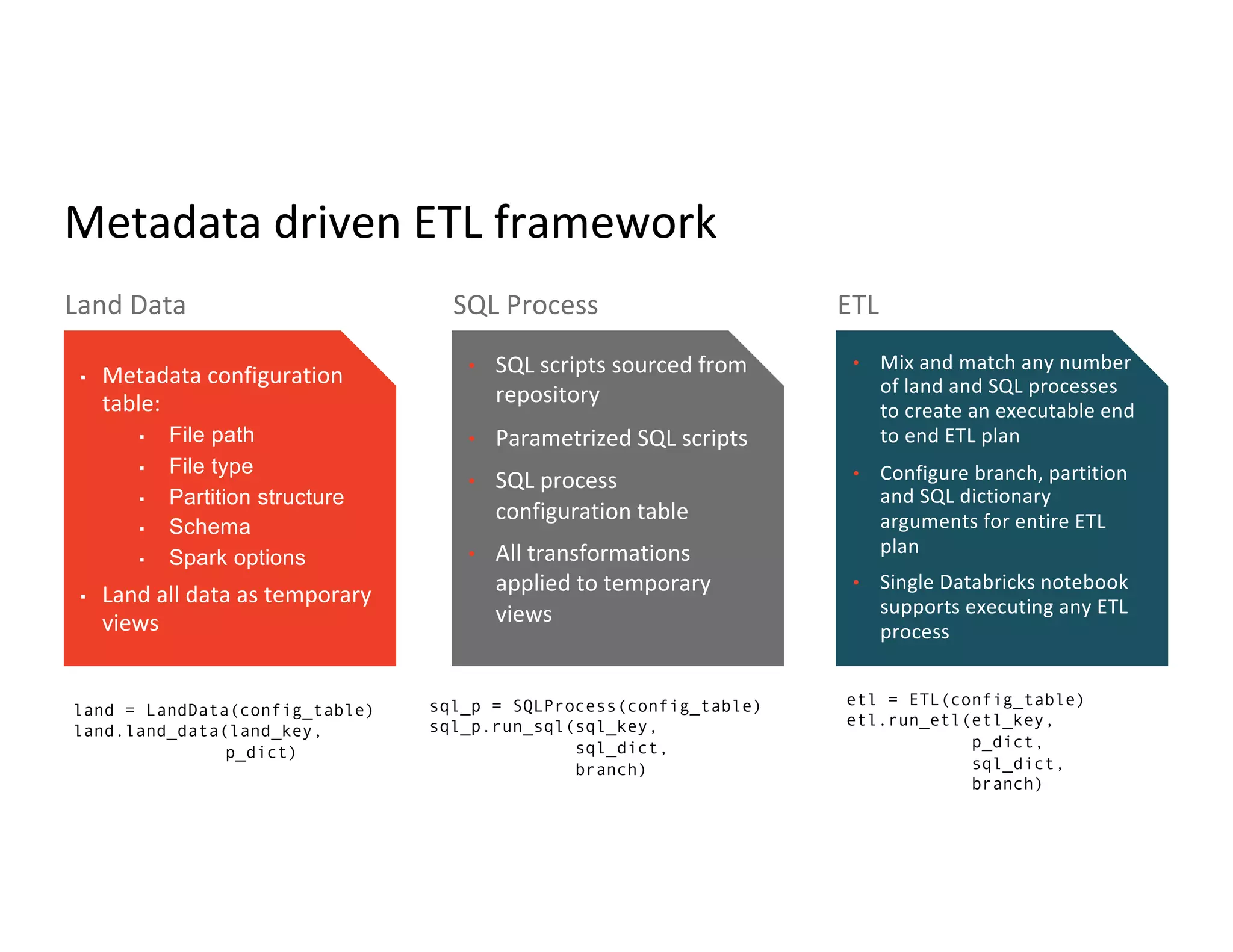 Automating Data Quality Processes at Reckitt | PDF