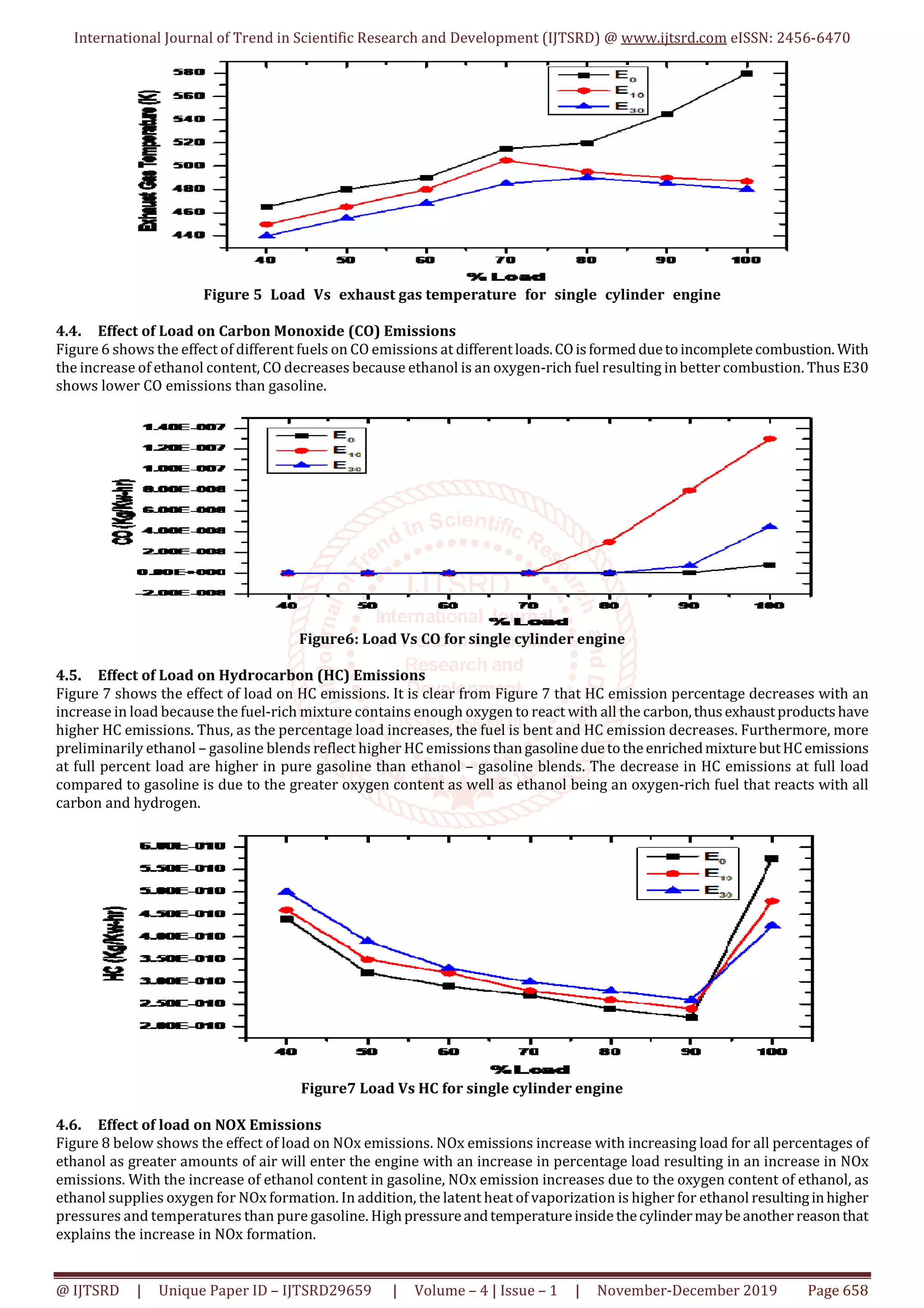 Simulation Study on Single Cylinder Spark Ignition Engine with Varying Ethanol Gasoline Blends | PDF