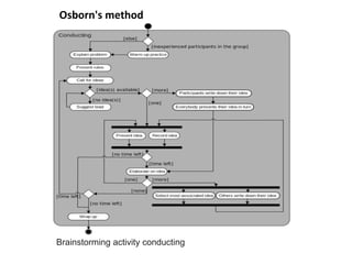 126. Brainstorming | PPTX