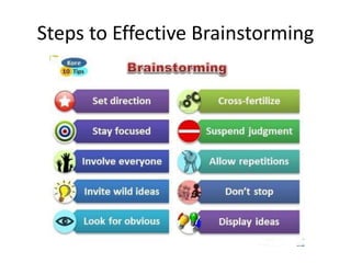 126. Brainstorming | PPTX