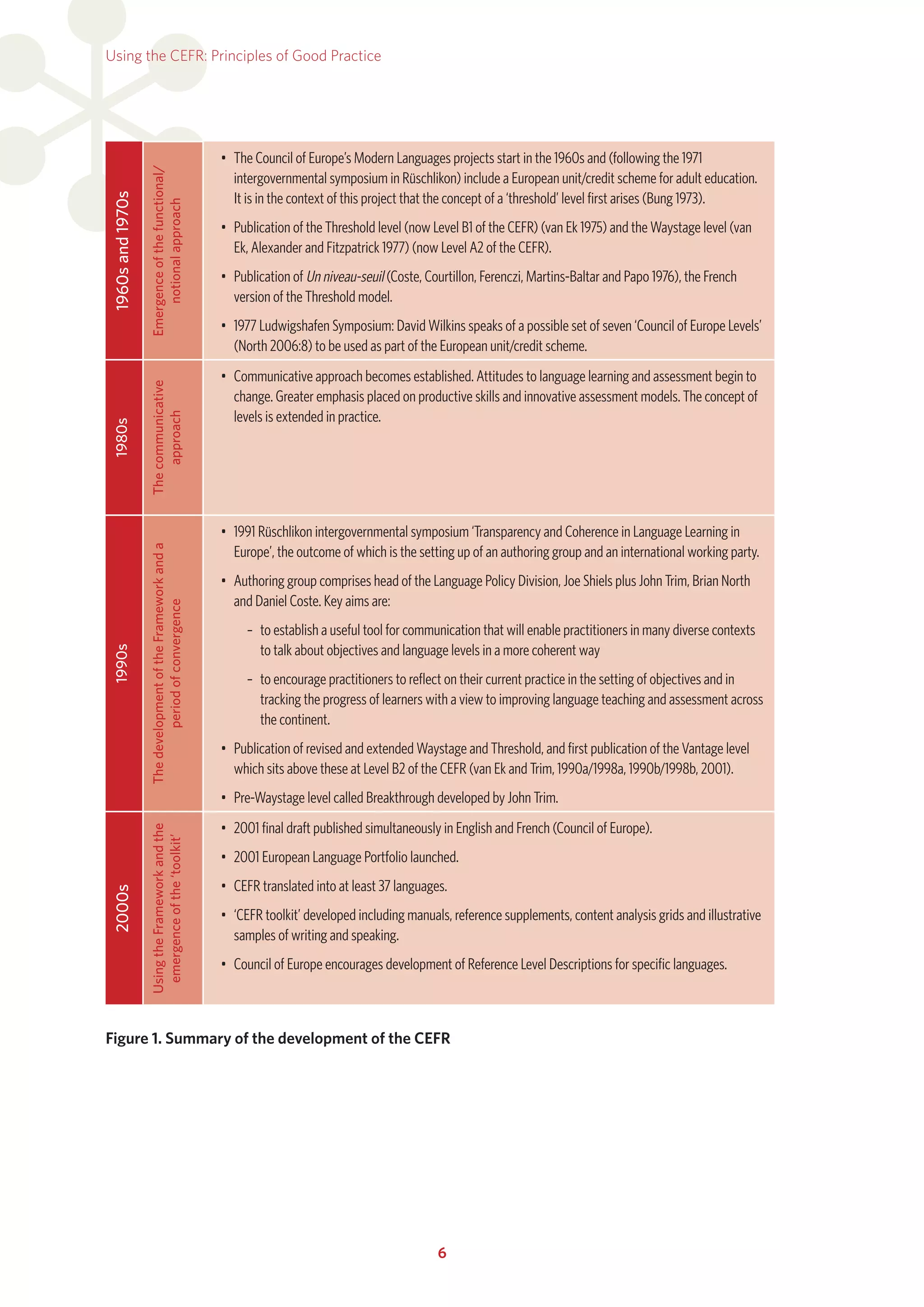 Using-CEFR-Principles of Good Practice | PDF