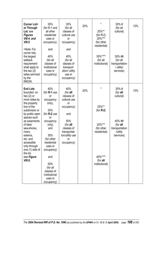 1260700786 rule viii light&ventlatn(anotatd) | PDF