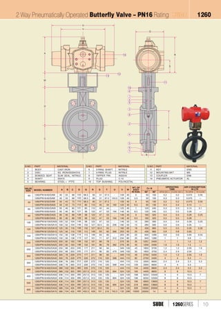 1260 industrial butterfly valve with pneumatic actuators | PDF