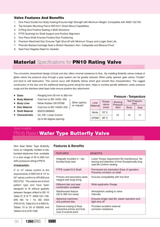 1260 industrial butterfly valve with pneumatic actuators | PDF