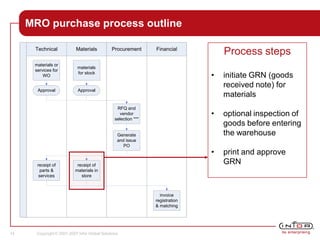 1260 Purchasing in Infor EAM.pdf | Logistics | Business