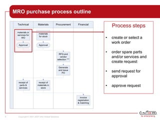 1260 Purchasing in Infor EAM.pdf