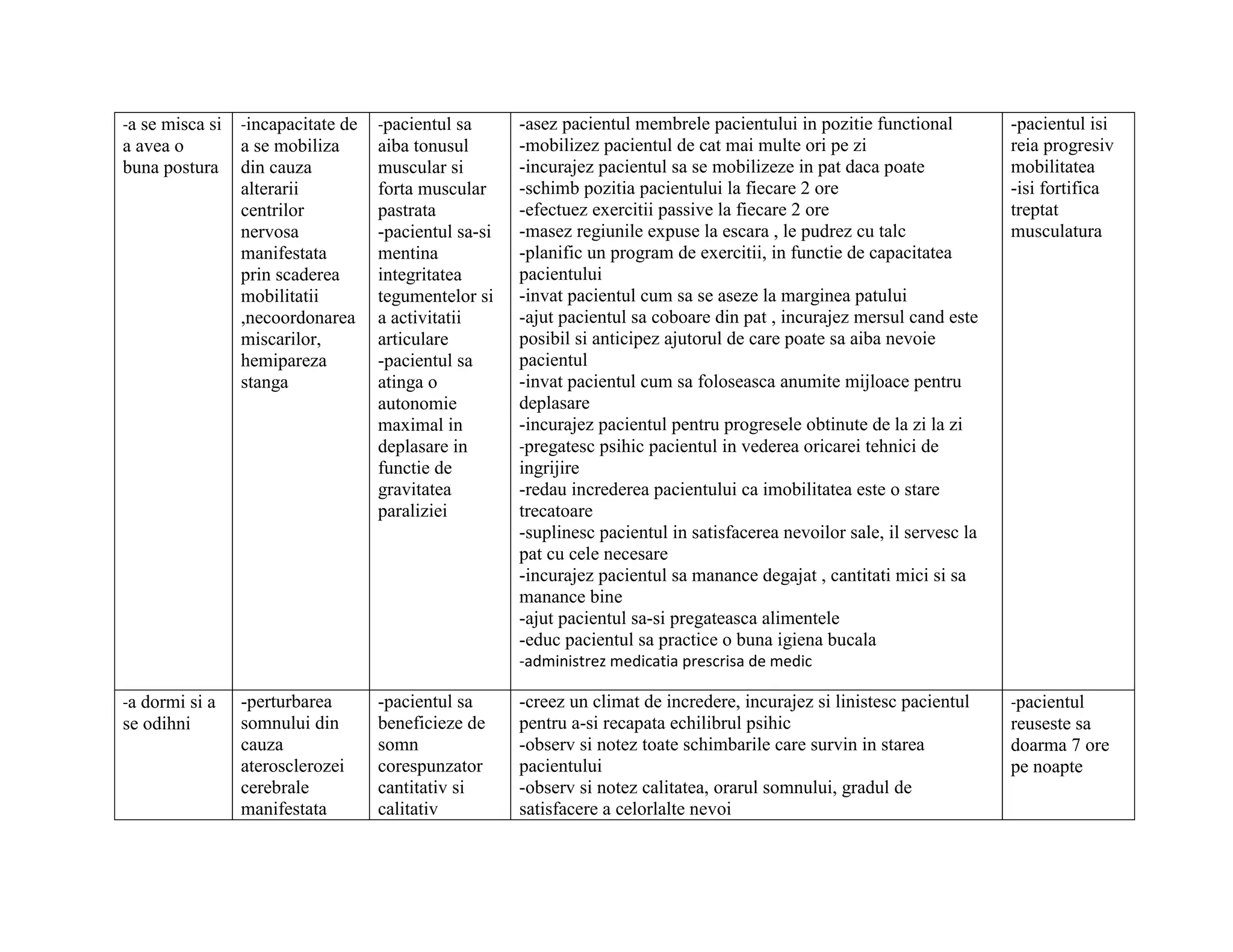 126156749 plan-de-ingrijire-a-pacientului-cu-avc | PDF