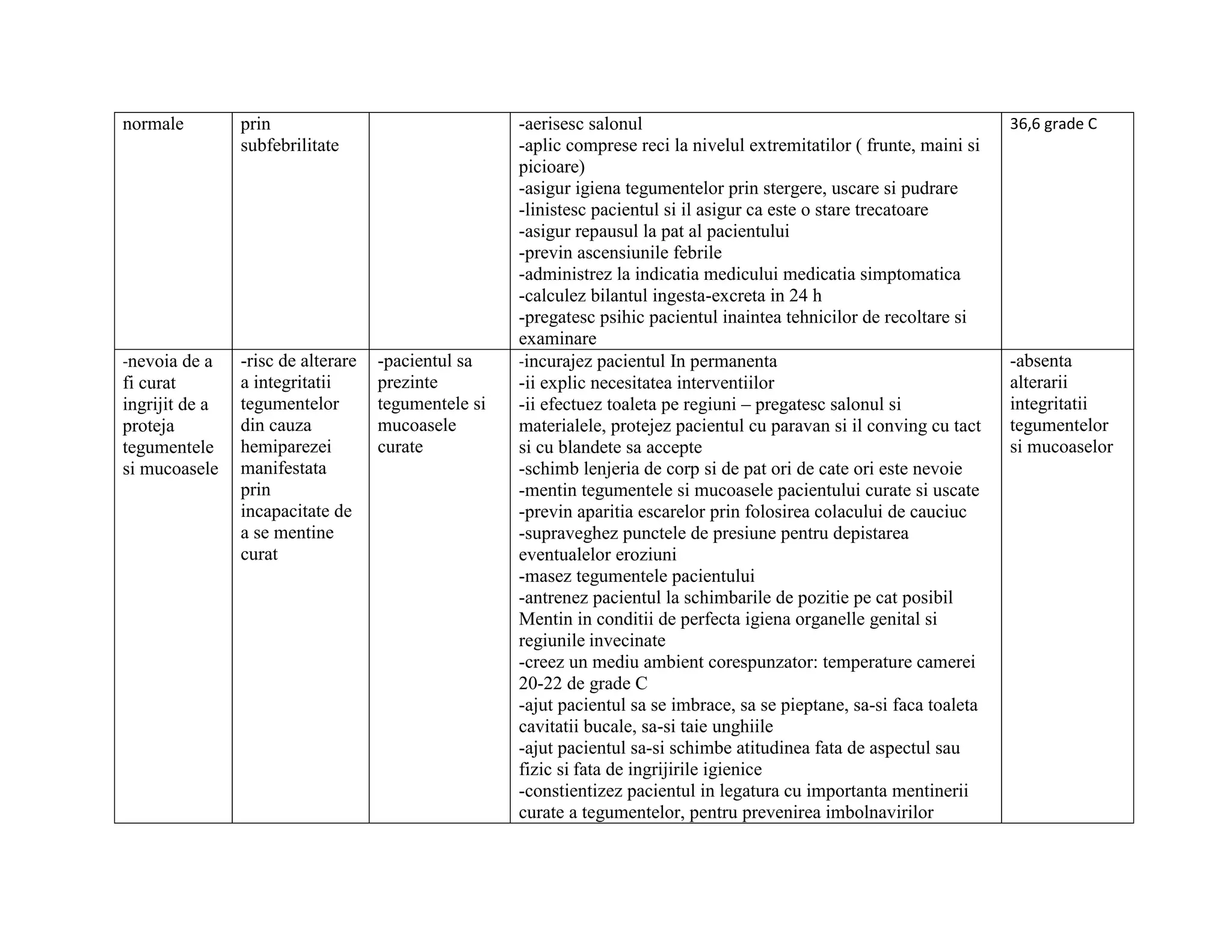 126156749 plan-de-ingrijire-a-pacientului-cu-avc | PDF