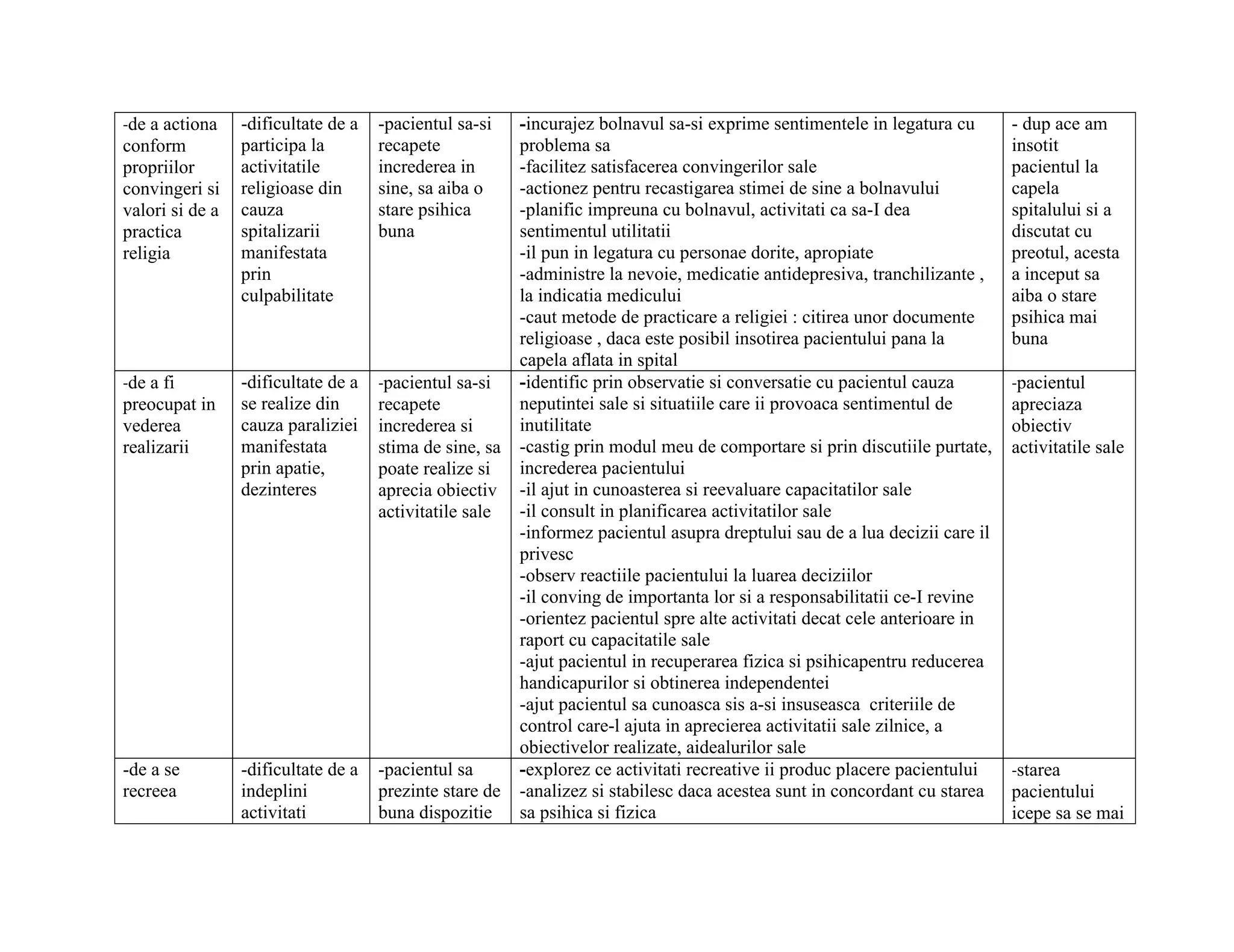 126156749 plan-de-ingrijire-a-pacientului-cu-avc | PDF