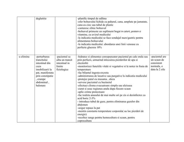 126156749 plan-de-ingrijire-a-pacientului-cu-avc | PDF