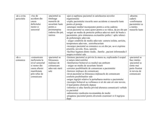 126156749 plan-de-ingrijire-a-pacientului-cu-avc | PDF