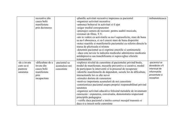 126156749 plan-de-ingrijire-a-pacientului-cu-avc | PDF