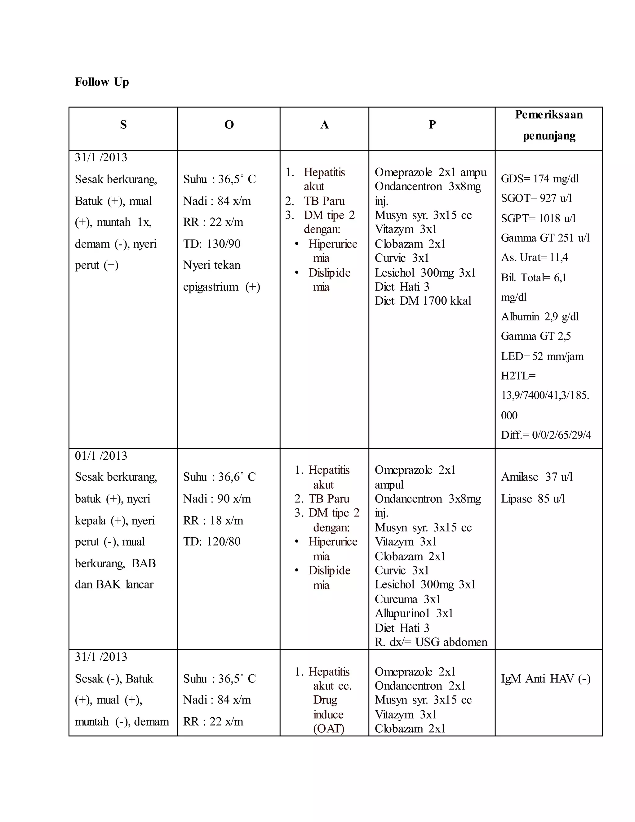 126161197 case-hepatitis-drug-induce | DOCX