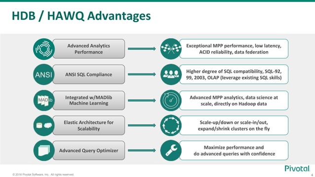 How to Use Apache Zeppelin with HWX HDB | PPTX | Databases | Computer Software and Applications
