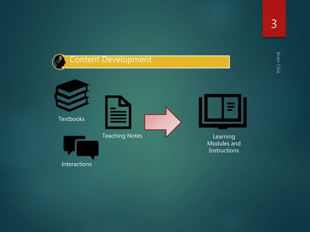 Introduction of My Role | PPT