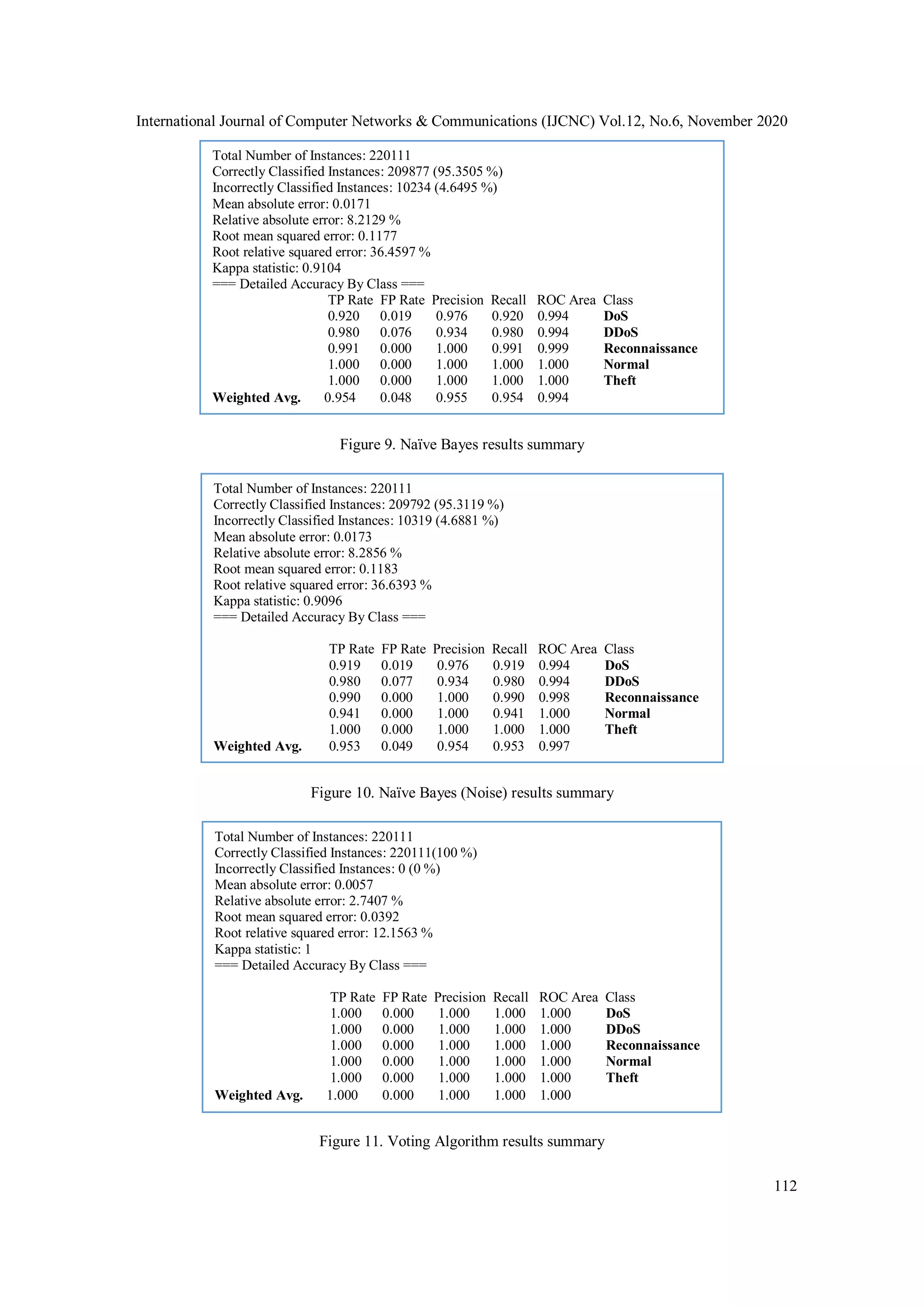 Using Machine Learning To Build A Classification Model For Iot Networks To Detect Attack