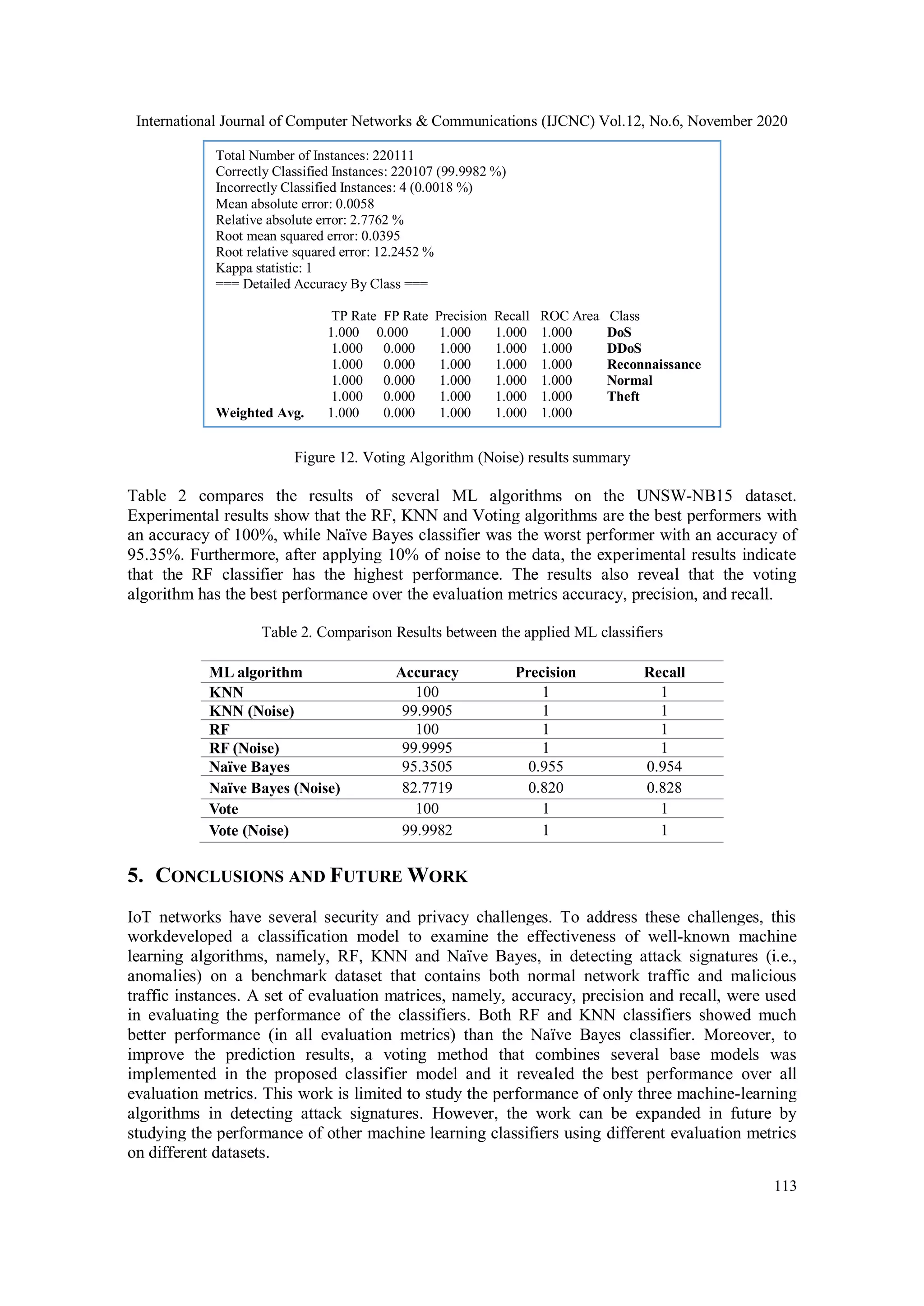 Using Machine Learning To Build A Classification Model For Iot Networks To Detect Attack