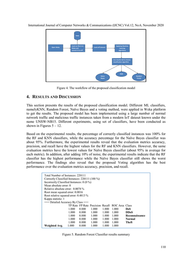 Using Machine Learning To Build A Classification Model For Iot Networks To Detect Attack