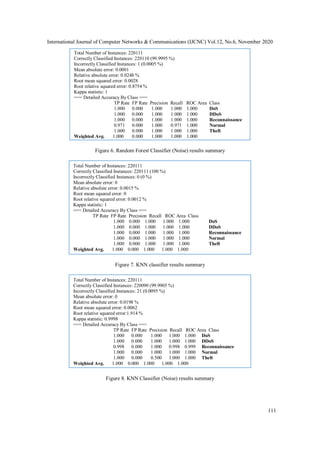 Using Machine Learning to Build a Classification Model for IoT Networks to Detect Attack ...