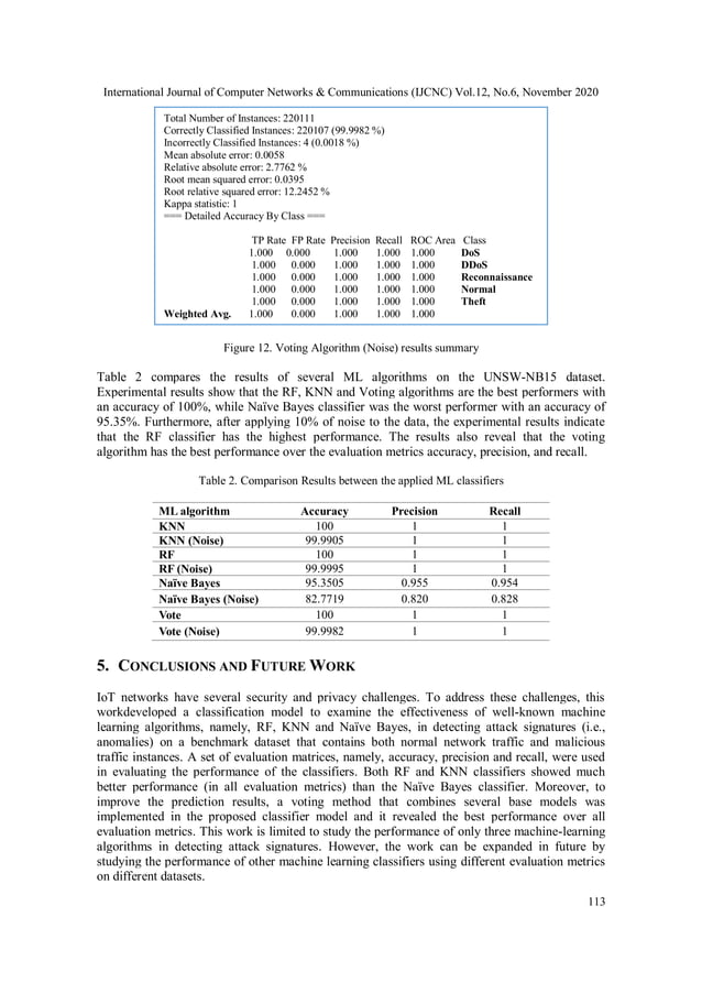 Using Machine Learning To Build A Classification Model For Iot Networks To Detect Attack